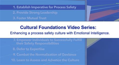 Cultural Foundations Course Taylor Made Concepts Llc