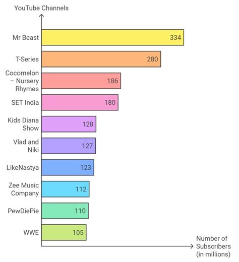 Youtube Usage What Is Youtube