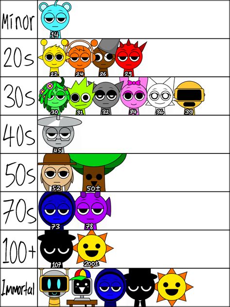 Sprunki Age Di 2025 Gambar