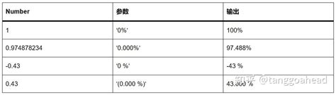 大幅提升前端工作效率！numeraljs数值格式化库来了！ 知乎