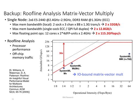 Compressed Linear Algebra For Large Scale Machine Learning Ppt Download