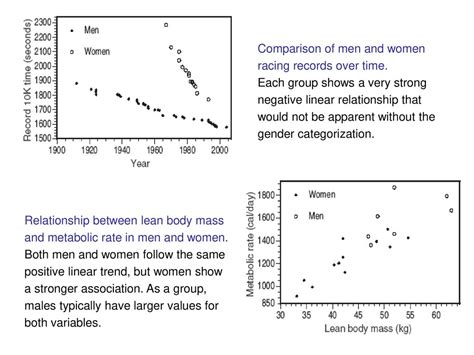 regression ppt download