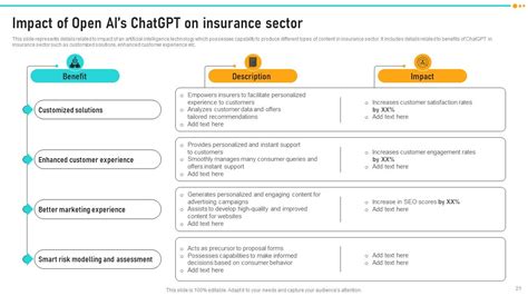 How Chatgpt Is Revolutionizing Insurance Sector Powerpoint Presentation Slides Chatgpt Cd Ppt