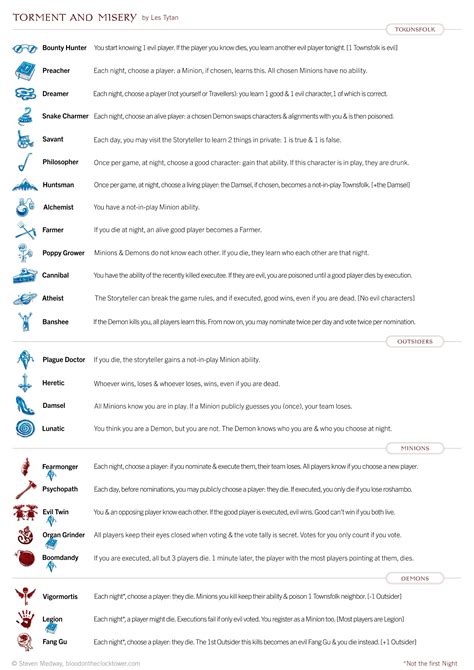 Torment And Misery The Scariest Script I Could Imagine Rbloodontheclocktower Torment And Misery The Scariest Script I Could Imagine Rbloodontheclocktower