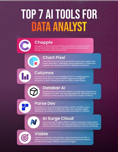 Dataanalytics Aitools Machinelearning Bigdata Datascience Datavisualization