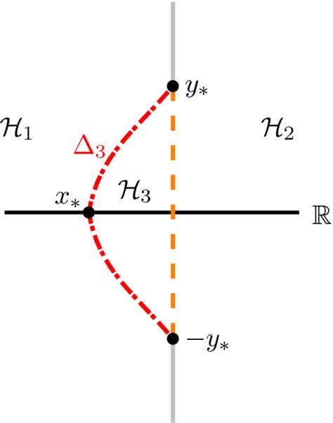 Saturated Regime The Partition Of The Plane Into The Domains Download Scientific Diagram