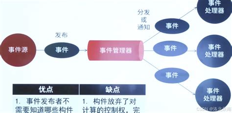 系统架构设计师—案例分析—架构设计系统架构设计师案例分析 Csdn博客
