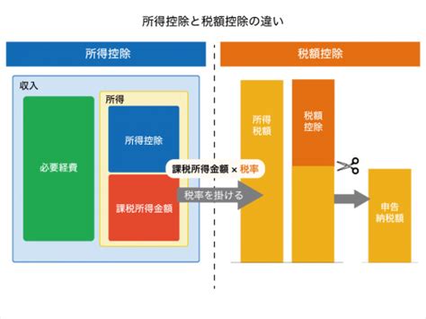 【fpが解説】確定申告で戻ってくるお金「税額控除」の対象と仕組み