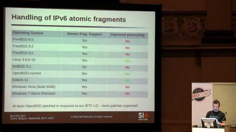 Recent Advances In IPv6 Security YouTube