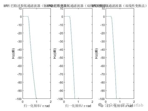 【信号去躁】基于iirfir滤波器实现语音信号去噪含滤波前后对比图附matlab代码matlabiir维纳滤波器对信号进行降噪滤波 Csdn博客