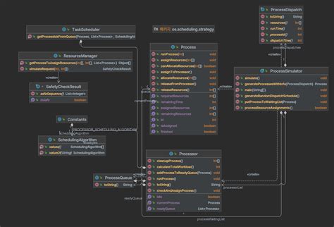 Github Yujeongkwon Os Process Scheduling Simulator