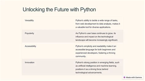 Unleashing The Power Of Python A Beginners Guide Pptx