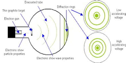 Electron Diffraction Assignment Point