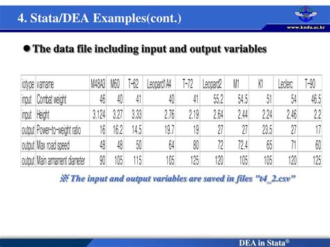 PPT Data Envelopment Analysis In Stata PowerPoint Presentation Free Download ID