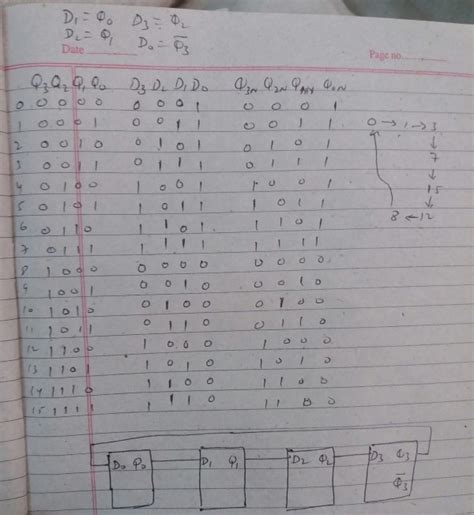 Gate Cse 2015 Set 1 Question 20 Gate Overflow Gate Cse 2015 Set 1 Question 20 Gate Overflow