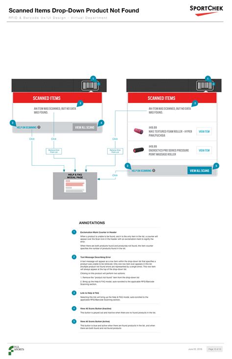 RFID Barcode Scanning Ux Flow In Store Ecommerce On Behance