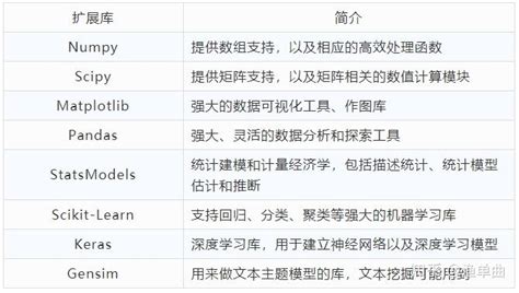 python数据分析与挖掘 准备工作 知乎