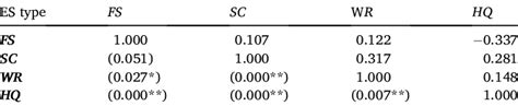 Correlation Coefficients Of Different Pair Of Es Download Scientific Diagram
