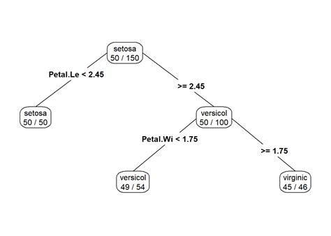 6 简单的机器学习 2020级创新班r课程内容总集（修改版）