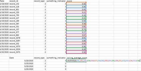 Postgresql Using Sql How Could I Take A Rolling Average Over A Given