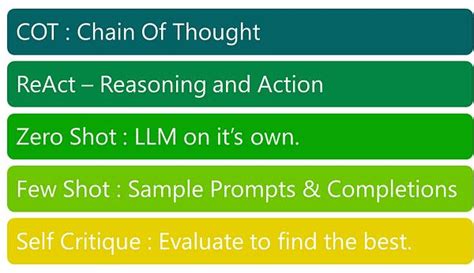Siddharth Vij On Linkedin Prompt Engineering Llama 2 Chat Cot