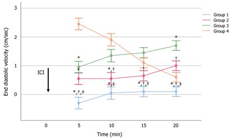 Effect Of Anxiety On The End Diastolic Velocity After Intracavernous