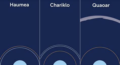 The Kuiper Belt S Dwarf Planet Quaoar Hosts An Impossible Ring