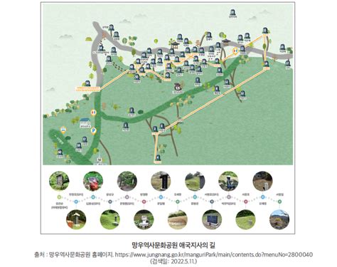국내외 사례를 통해 본 현충시설의 가치 향상 전략과 시사점 Auri Brief 발간물 건축공간연구원