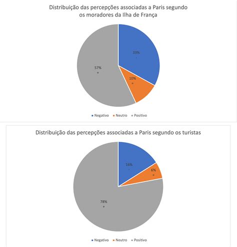 Guia dos Jogos Olímpicos de Paris 2024 Tudo o que você precisa