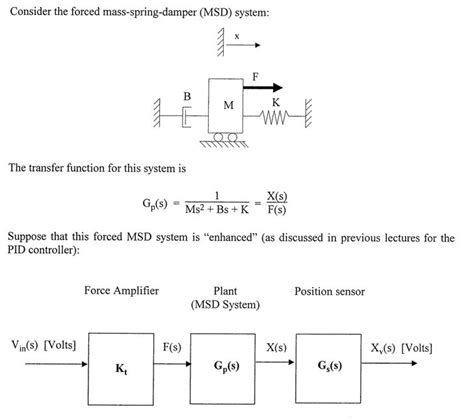 Consider The Forced Mass Spring Damper Msd System