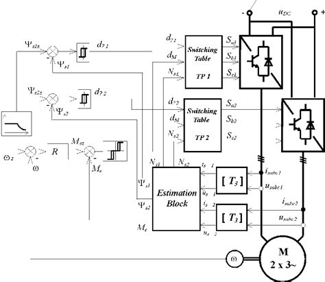 Figure 2 From Analysis And Control Of Dual Stator Winding Induction