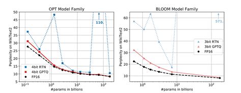 How To Make Large Language Model Smaller Gptq Awq Or Gguf By 李垚男