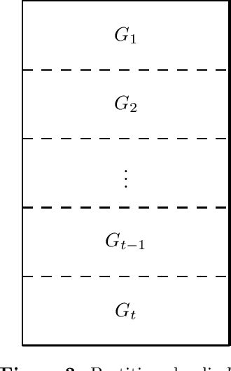 Figure 2 From A New Lower Bound For The Domination Number Of Complete Cylindrical Grid Graphs
