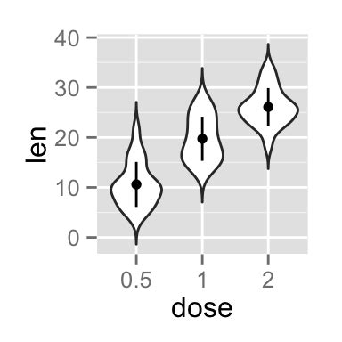 Ggplot2 Violin Plot Quick Start Guide R Software And Data