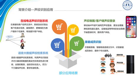 声纹识别开源工具 Asv Subtools 知乎
