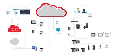 Hmi Screen Theiss Drive Technology