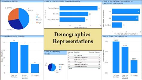 Jayanth Abiram On Linkedin Dataanalysis Datavisualization Hranalyst Data Powerbi