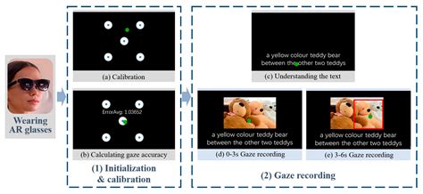 An Accuracy Enhanced Vision Language Grounding Method Fused With Gaze Intention