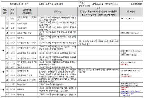 고교학점제 최소 성취수준 포함 교수 학습 및 평가 계획 작성 방법 네이버 블로그