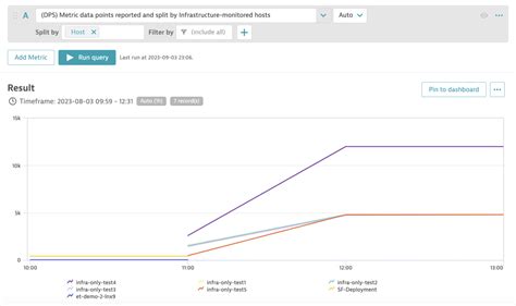 Host Monitoring — Dynatrace Docs