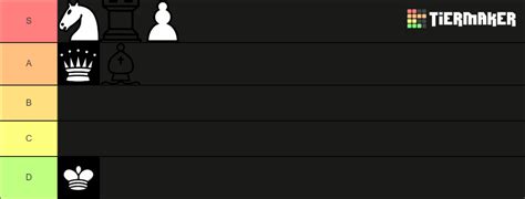 Chess Pieces Tier List Community Rankings Tiermaker