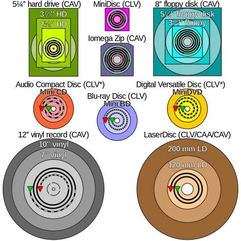 Filecomparison Disk Storagesvg Wikimedia Commons