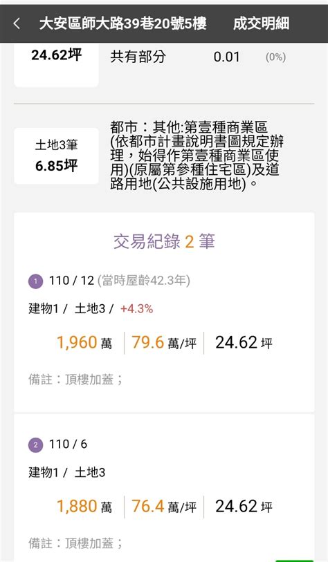 Re 閒聊 為什麼租金沒辦法跟上 看板 Home Sale 批踢踢實業坊