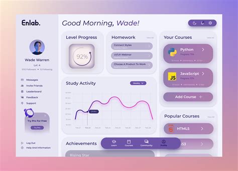 E Learning Platform Dashboard Design On Behance