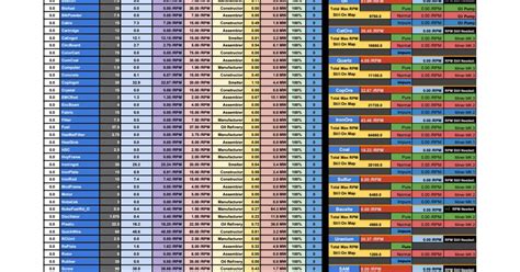 New Tool Just What We Needed Another Calculator Rsatisfactorygame