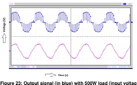 Figure 23 From Design Of Three Phase Dynamic Voltage Restorer To