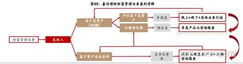 谁最有可能成为中国的嘉信理财 知乎