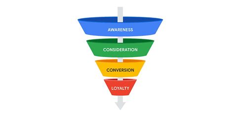 Muhammad Umar On Linkedin Why Track Metrics Tracking Metrics Helps Digital Marketers Gauge How…