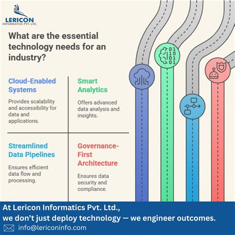 Digitaltransformation Cloudsolutions Dataanalytics Sasviya