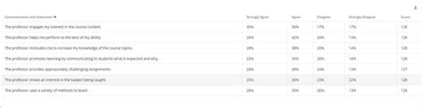 How To Display Large Set Of Attributes Sharing The Same Scale From A